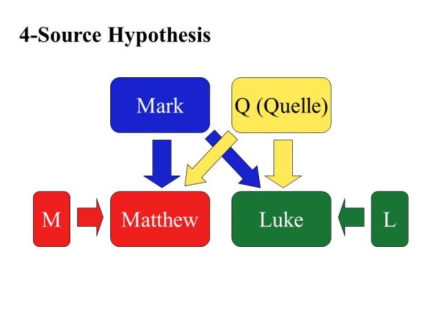 The Nag Hammadi Library & “Gnosticism”: A Short Introduction | The ...